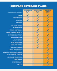 What is Mopar Vehicle Protection? Unbeatable Coverage!