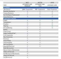 FlexCare Vehicle Service Contracts - Chrysler Warranty Direct