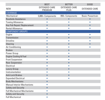 FlexCare Vehicle Service Contracts - Chrysler Warranty Direct